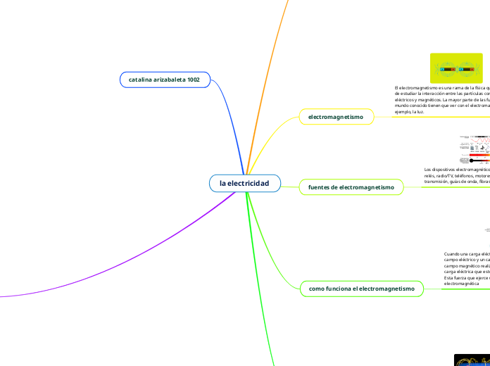 la electricidad - Mapa Mental - Amostra